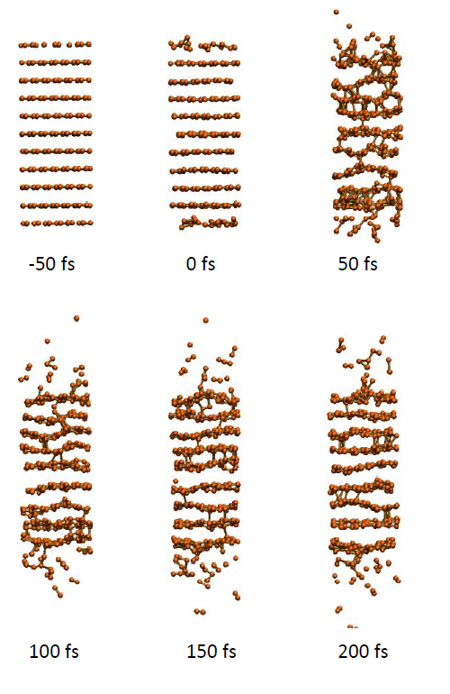 Research: Ultrafast - Home